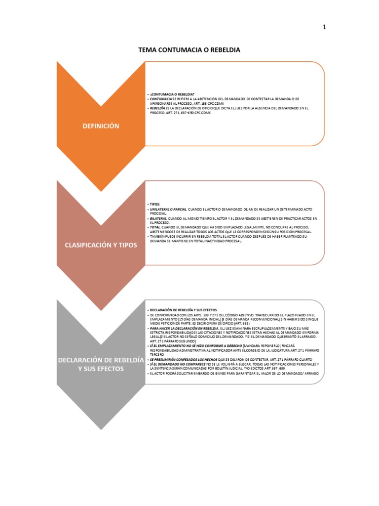 Tema Contumacia o Rebeldia | PDF | Demanda judicial | Sentencia (ley)