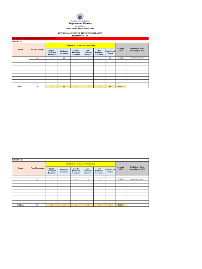 Mps in Filipino 2nd Quarter Test Result | PDF