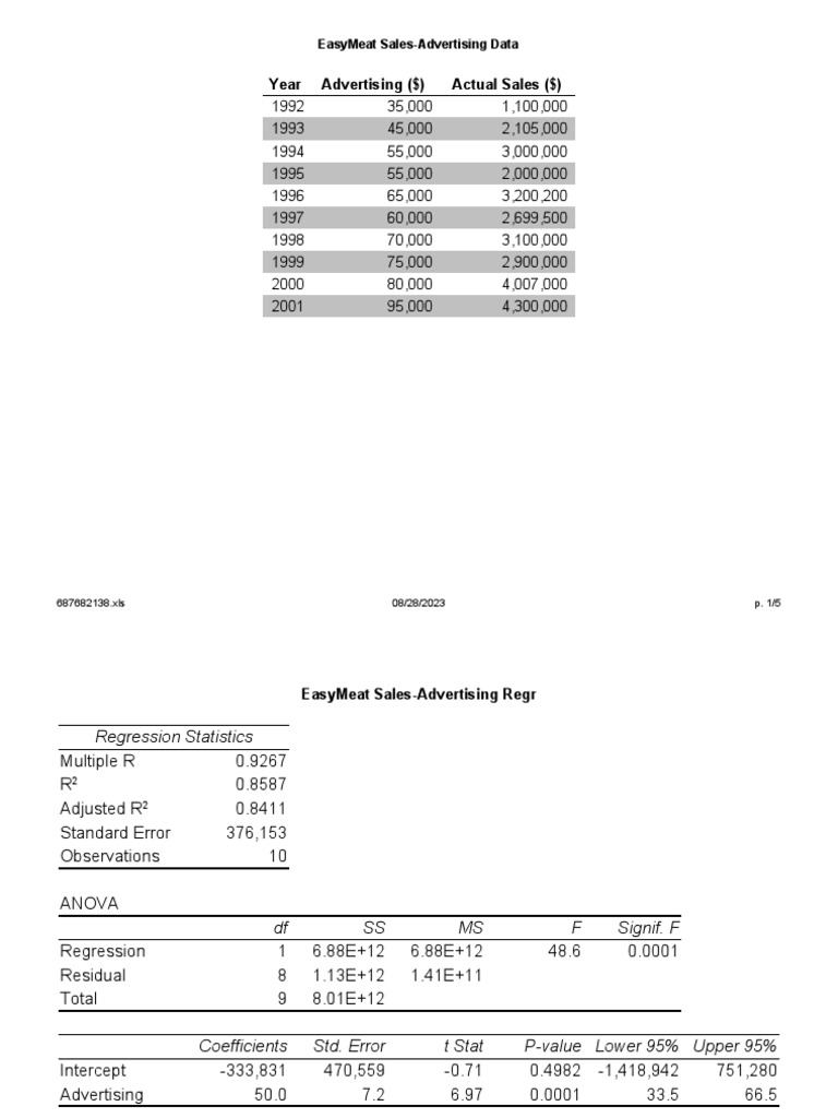 Easymeat Regression Pdf Errors And Residuals Coefficient Of Determination