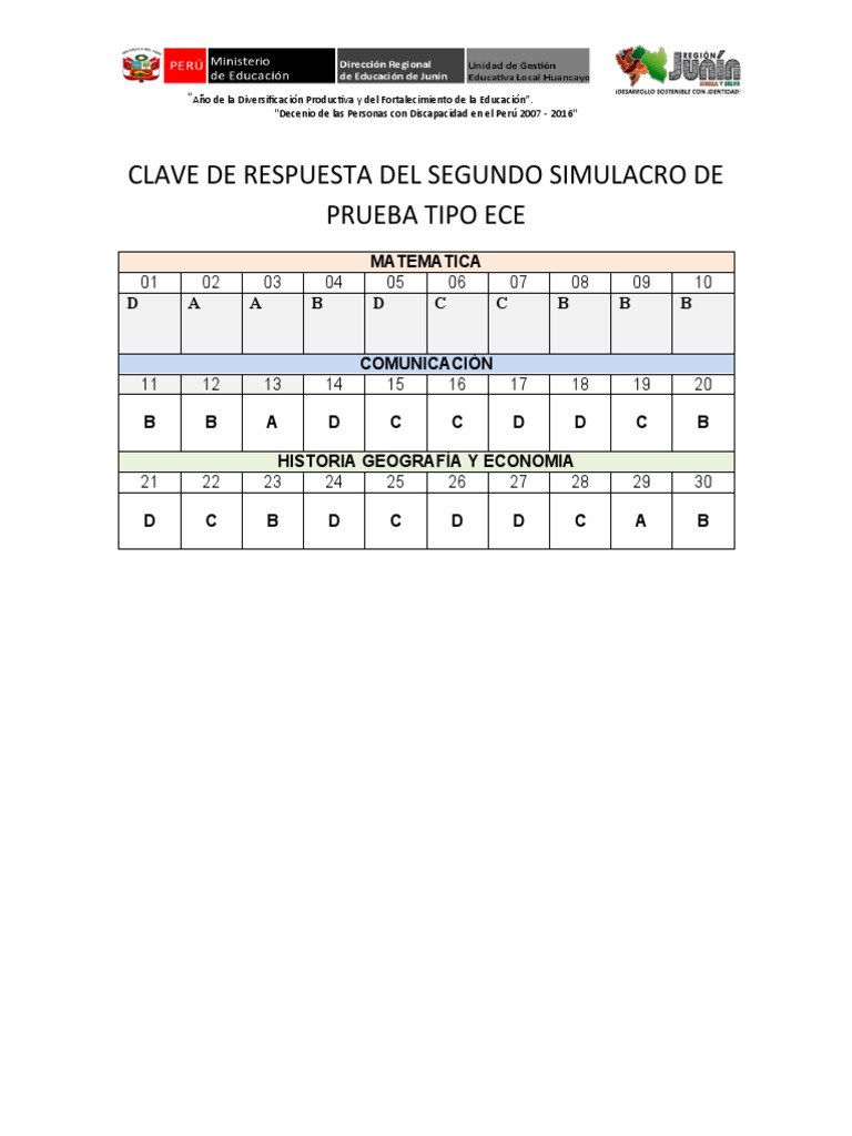 Clave Segundo Simulacro Ece | PDF
