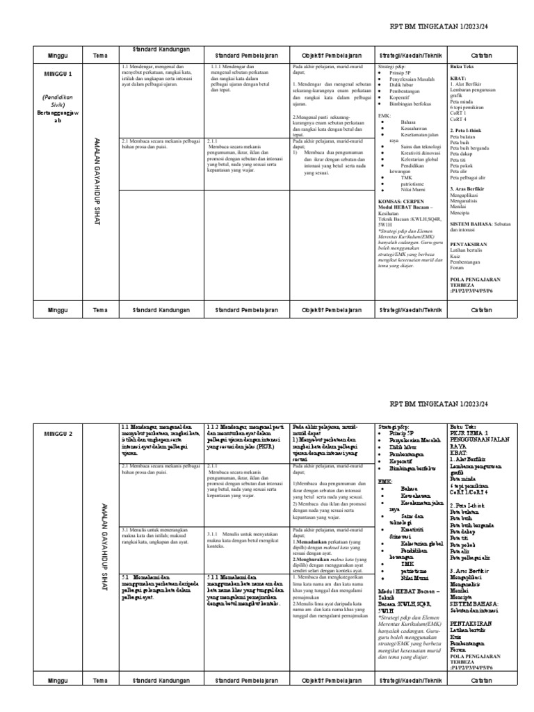 RPT Bahasa Melayu Tingkatan 1 2023 | PDF