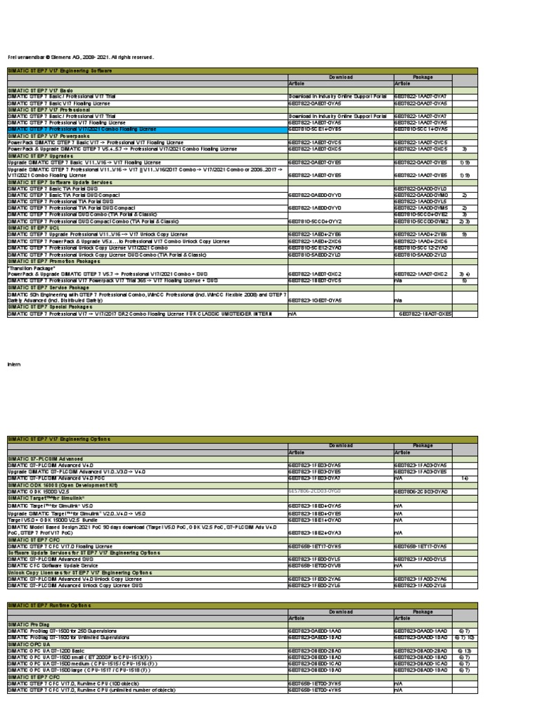 STEP 7 V17 Orderlist | PDF