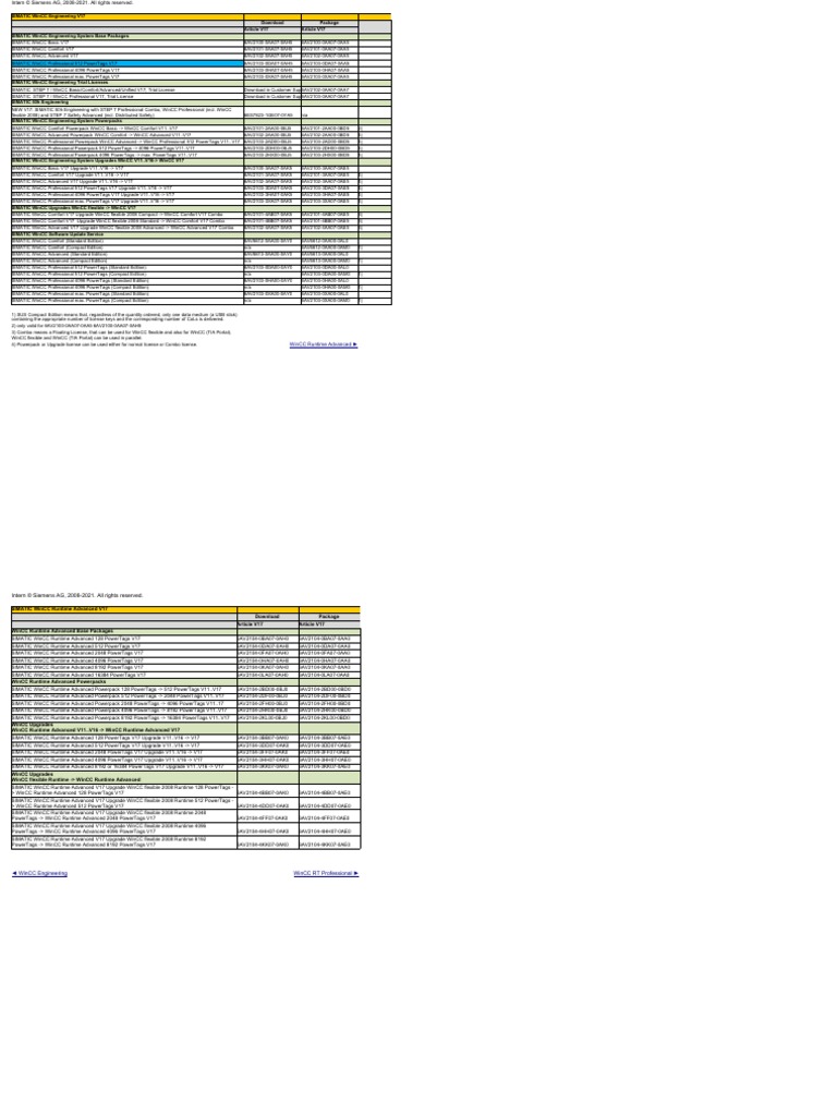 WinCC V17 MLFB List | PDF | Software | Computer Science