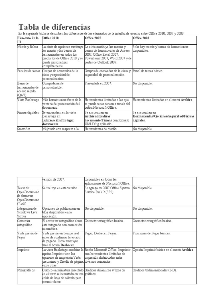 Tabla de Diferencias | PDF