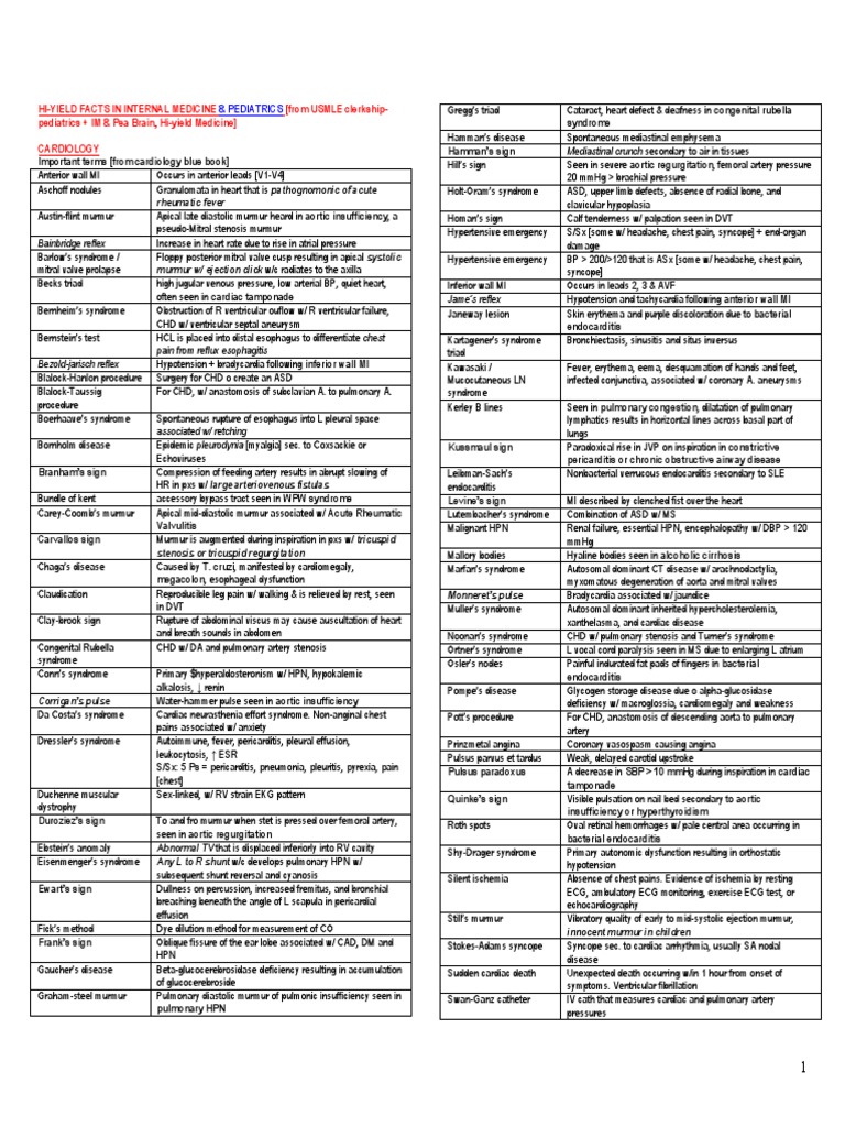 Medical Students' Cardiology Guide | PDF