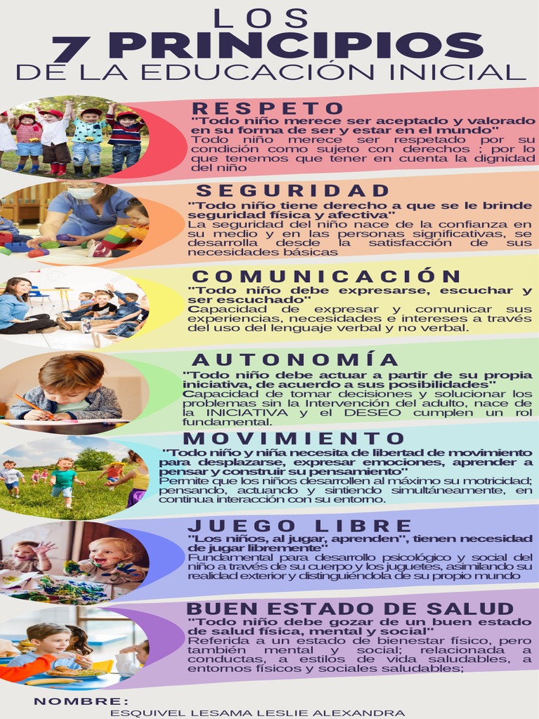 Infografía de Los Principios de La Educacion Inicial | PDF