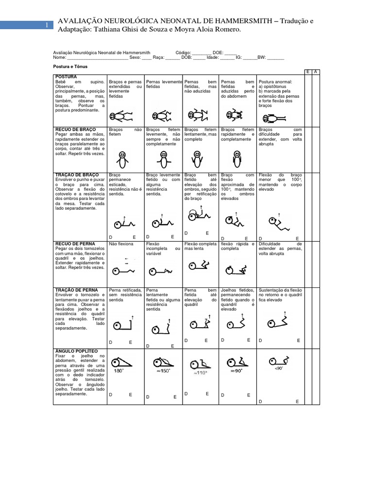 Avaliacao Neurologica Neonatal de Hammersmith HNNE | PDF | Movimentos ...