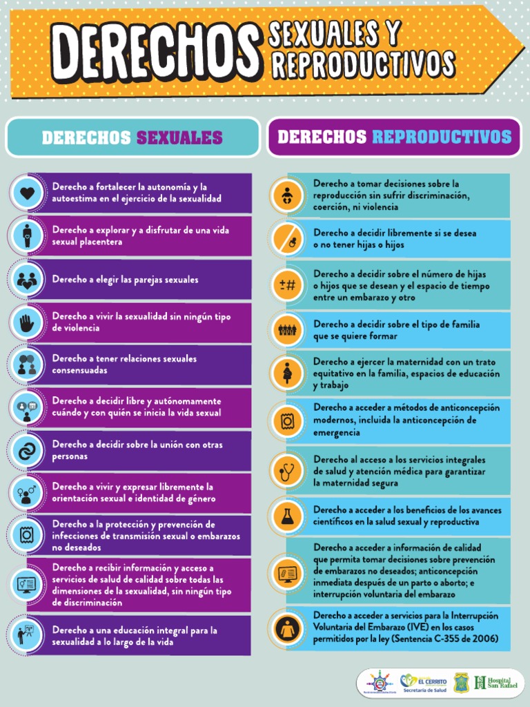 Derechos Sexuales y Reproductivos | PDF