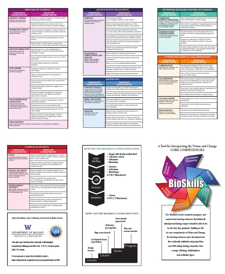 BioSkills Guide | PDF