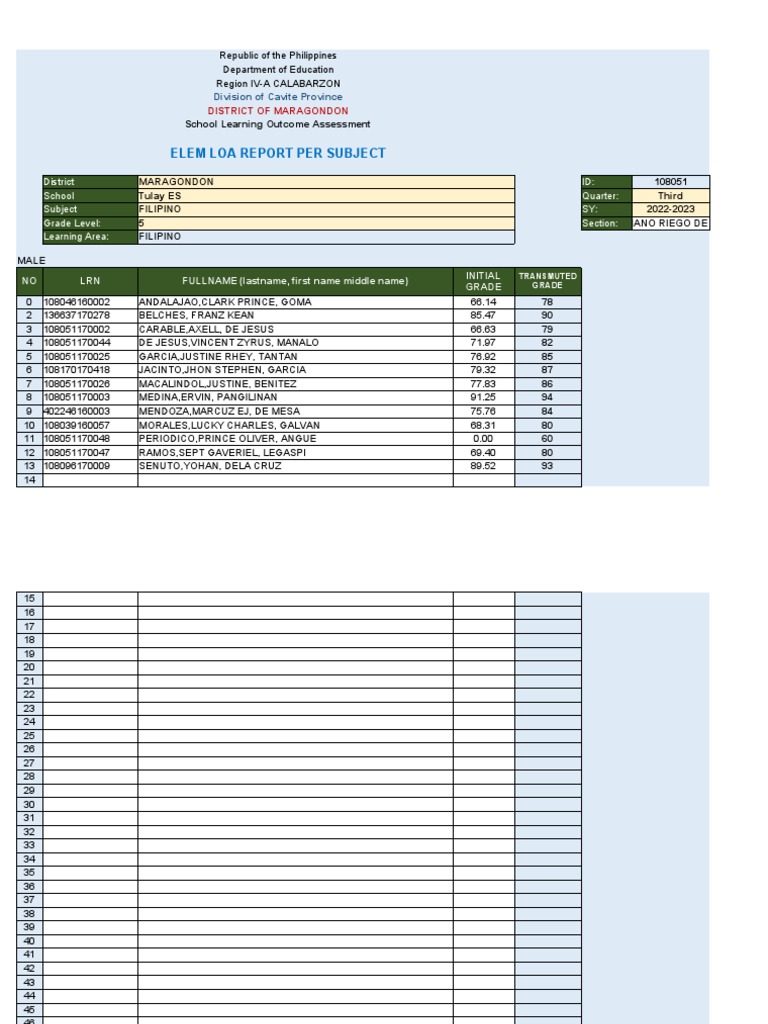 Elem Loa Template Filipino 5 e | PDF