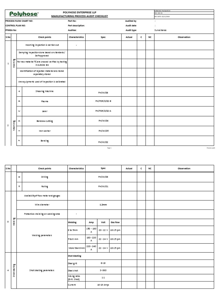 Process Audit Checklist | PDF | Audit | Business Process Process Audit Checklist | PDF | Audit | Business Process