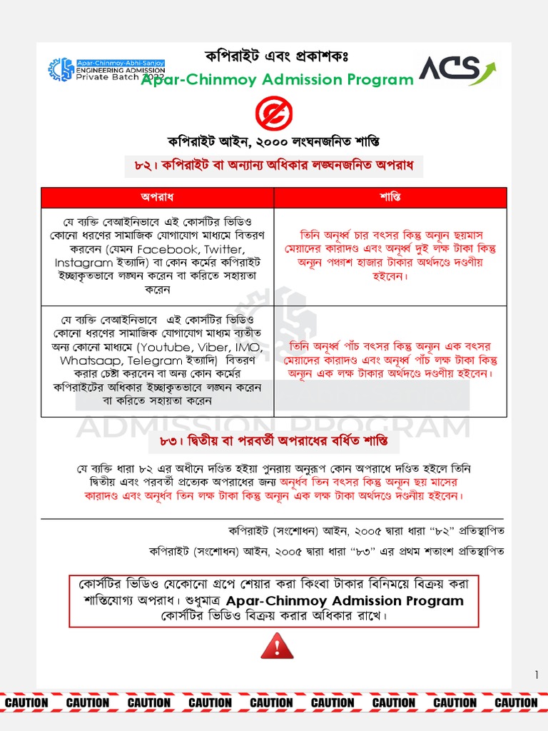 Periodic Motion Updated Practice Sheet Done by Md. Tanjil Sarwar Lazim 1 | PDF