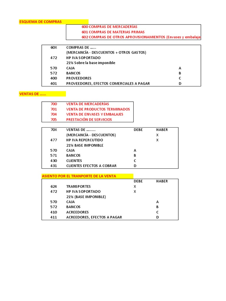 Esquema de Compras y Ventas | PDF