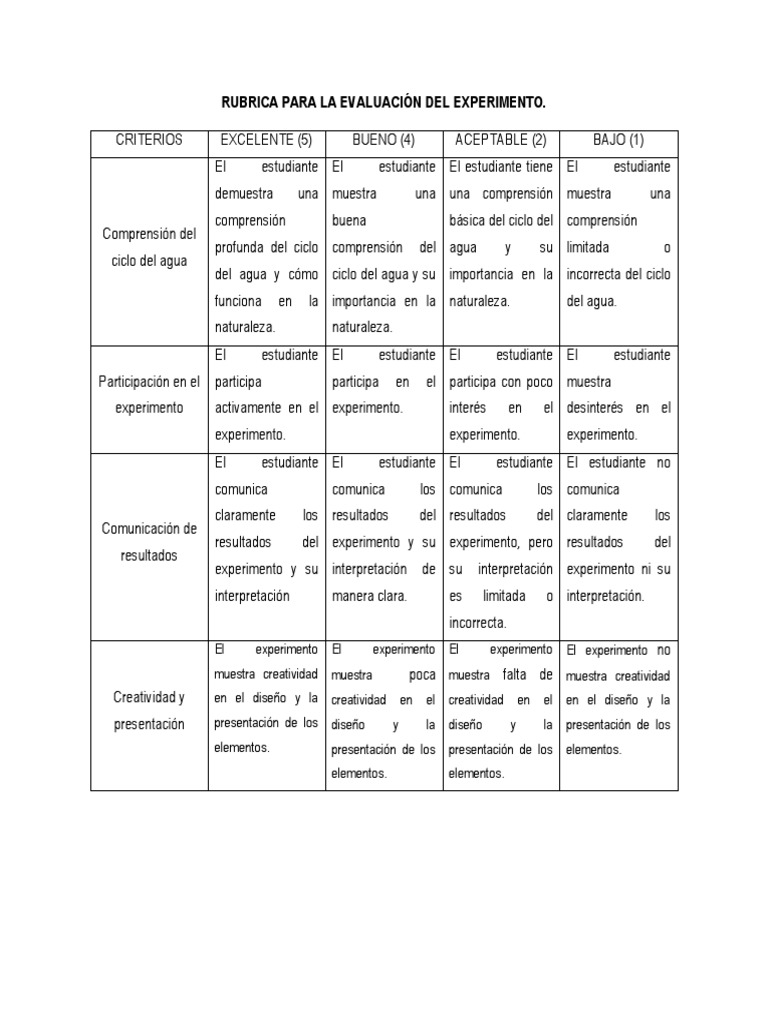 Rubrica para La Evaluación Del Experimento | PDF | Rúbrica (Académica)