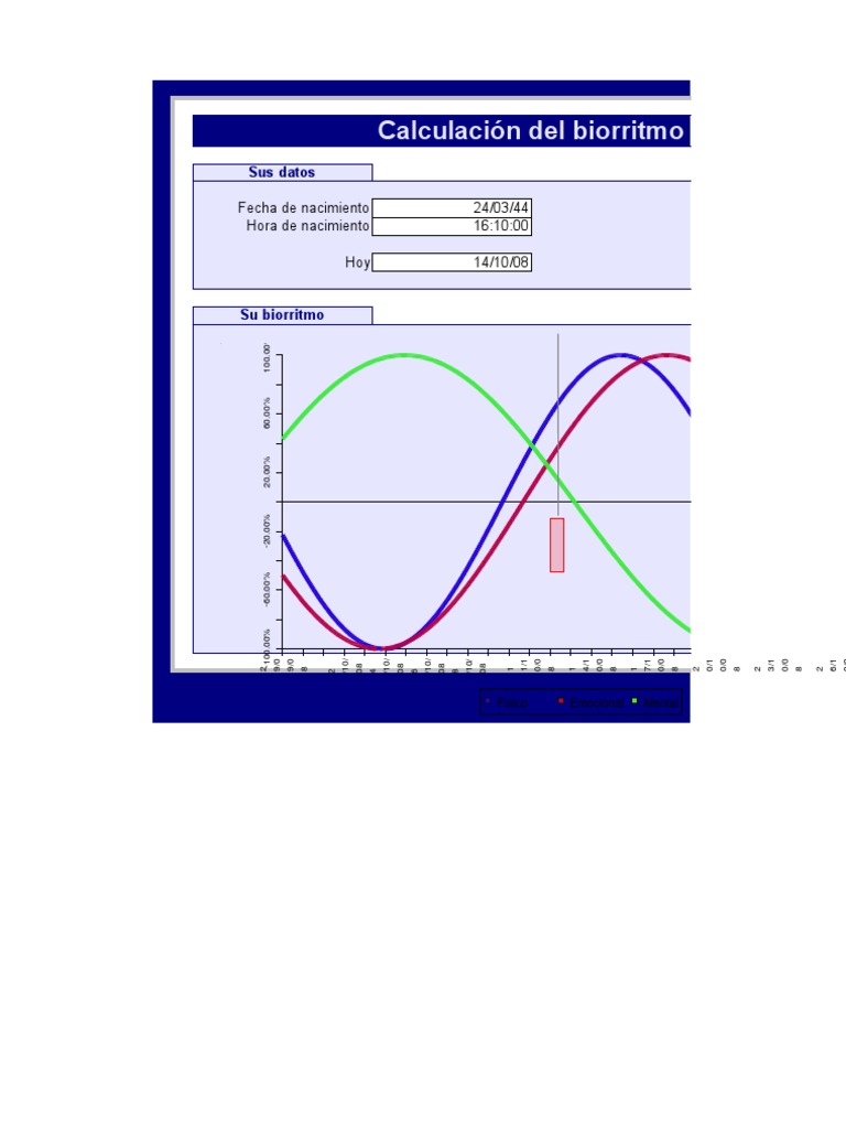 Biorritmo | PDF | Fenómenos Periódicos | Teoría marginal