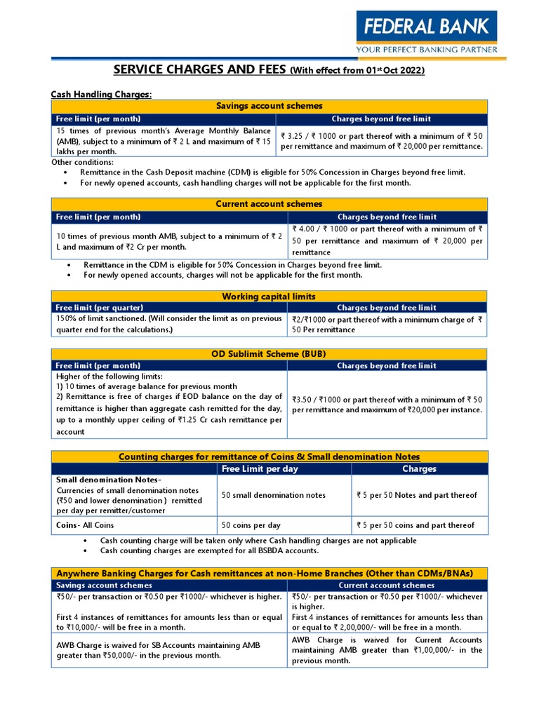 Service Charges and Fees Wef 01st Oct 2022 | PDF | Debit Card | Visa Inc.