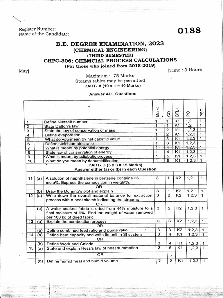 CPC Question Paper (2023) | PDF
