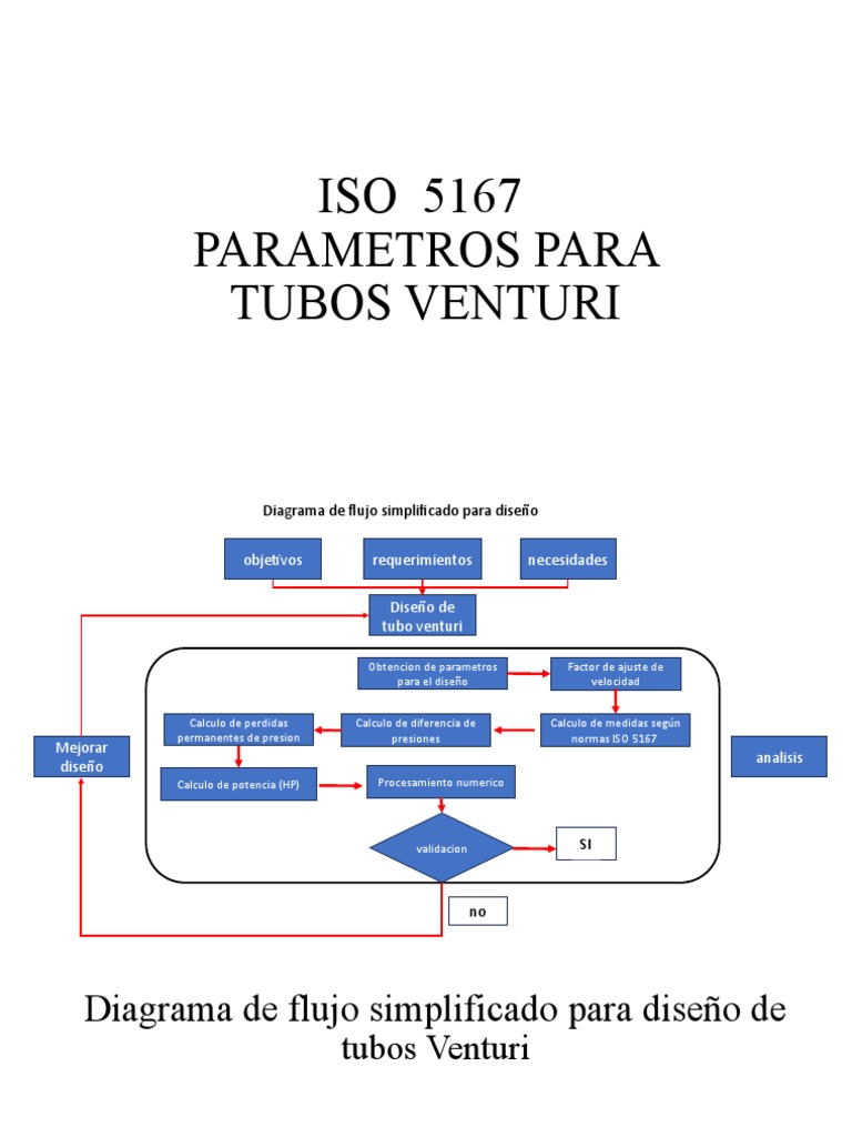 Iso 5167 Venturi | PDF Iso 5167 Venturi | PDF