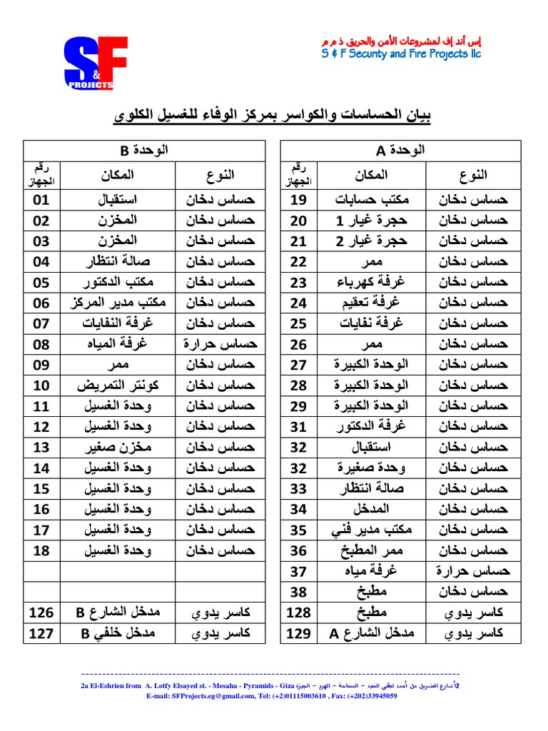 Wafaa Center FAS Data | PDF