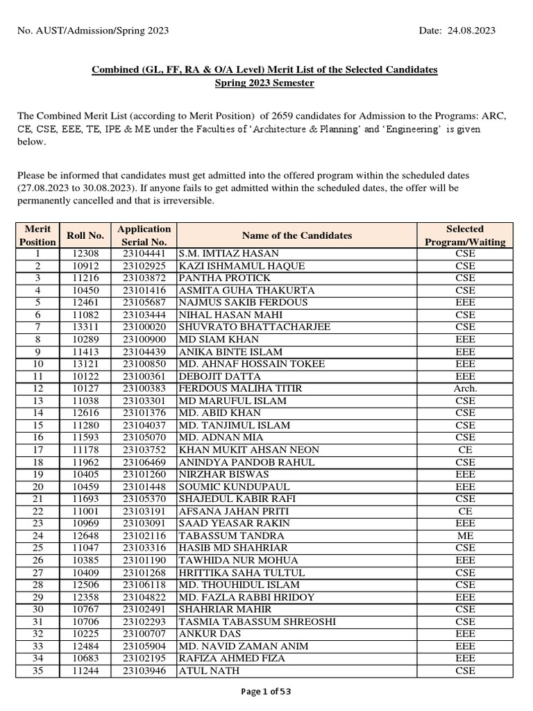 Final Merit List - Combined - Merit Position | PDF | Middle East ...