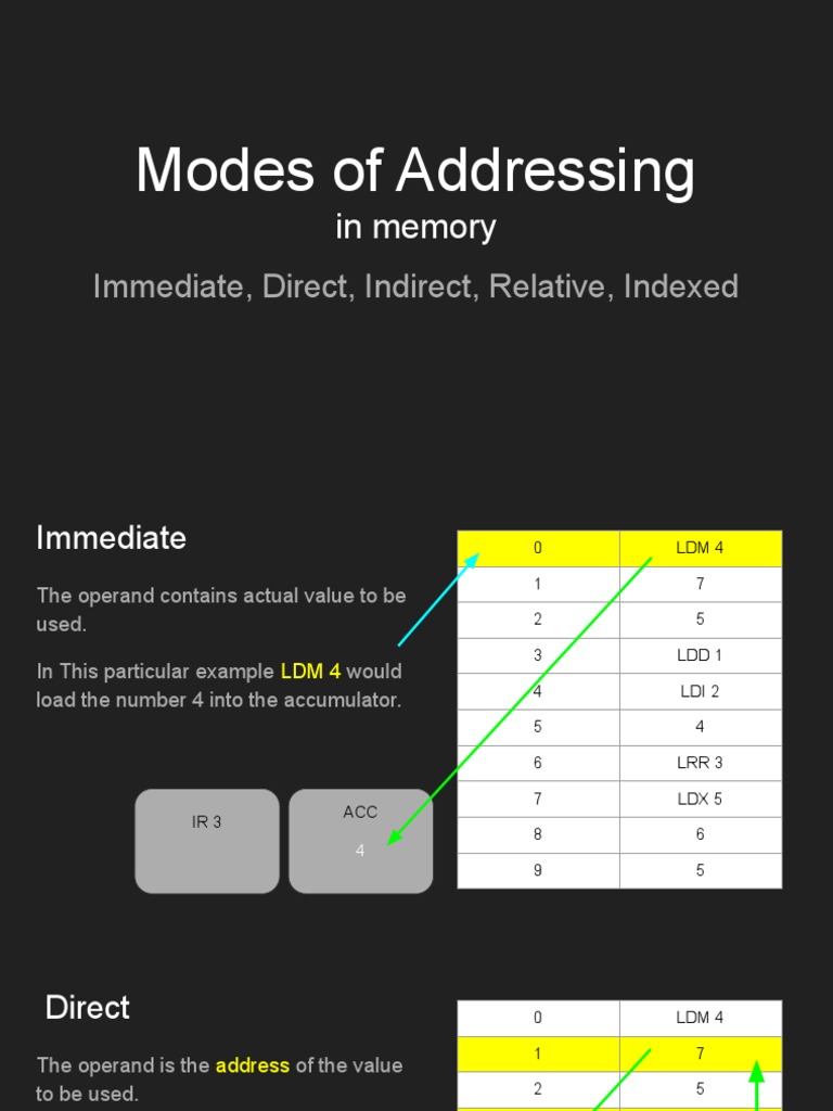 Addressing Modes | PDF | Computers