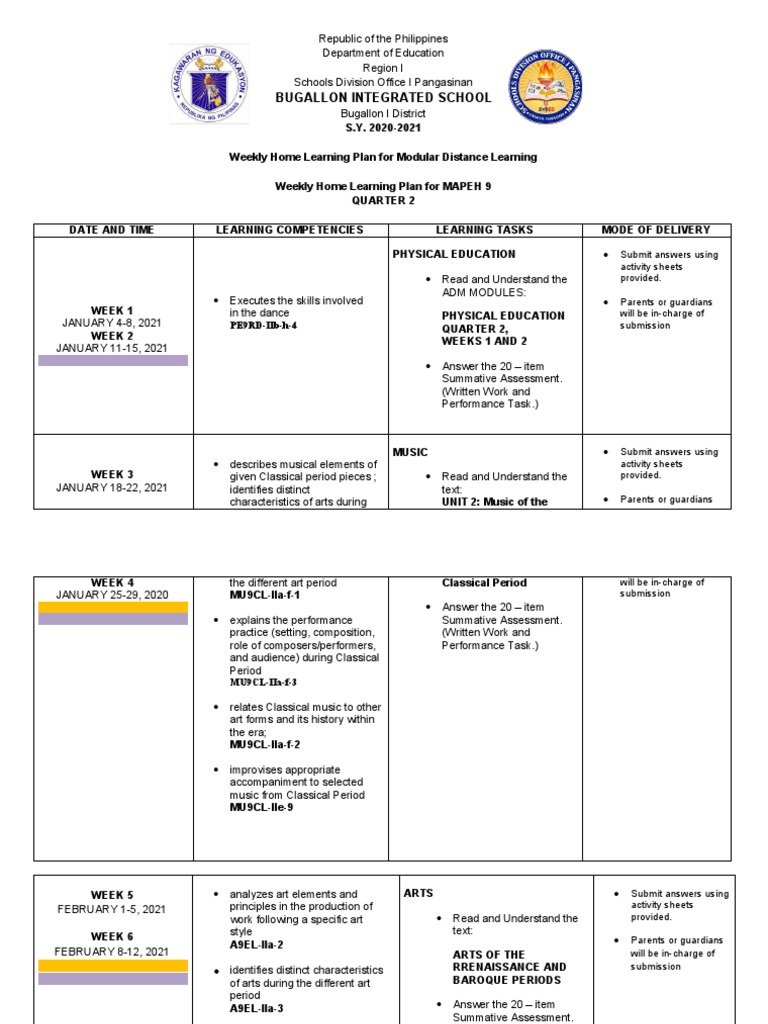 Weekly-Home-Learning-Plans MAPEH9 Q2 | PDF | Substance Abuse | Cognition