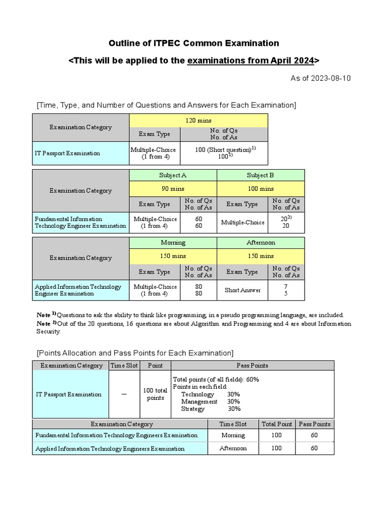 Outline ITPEC Common Examination From April 2024 | PDF | Computer ...