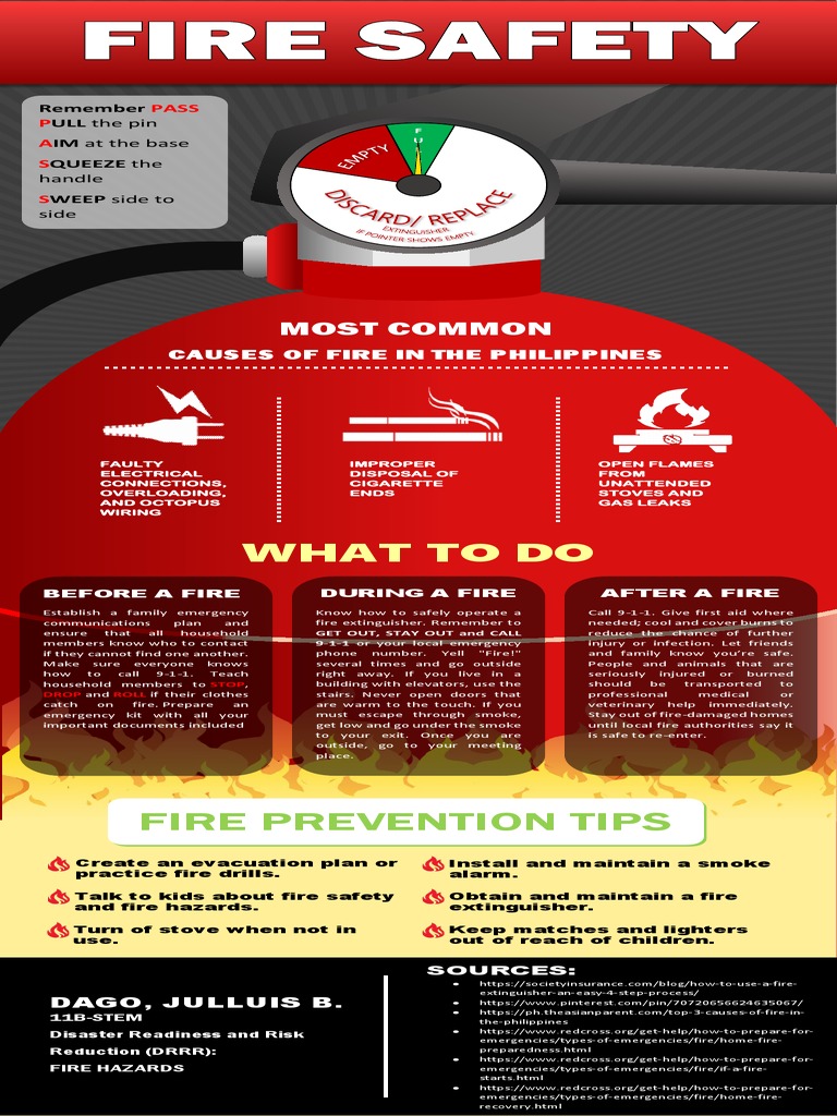 Fire Safety Infographics | PDF | Fires | Fire Safety