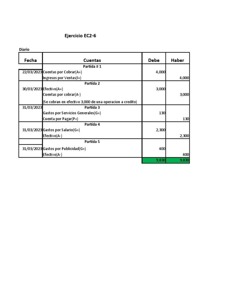 Tarea2 Analisis de Contabilidad KerenRamirez61911522 | PDF ... Tarea2 Analisis de Contabilidad KerenRamirez61911522 | PDF ...