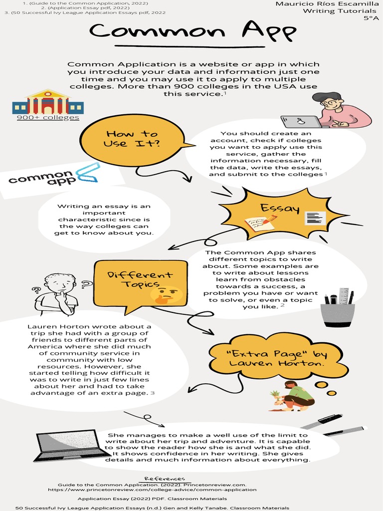 Common App Infographic - Mauricio R | PDF