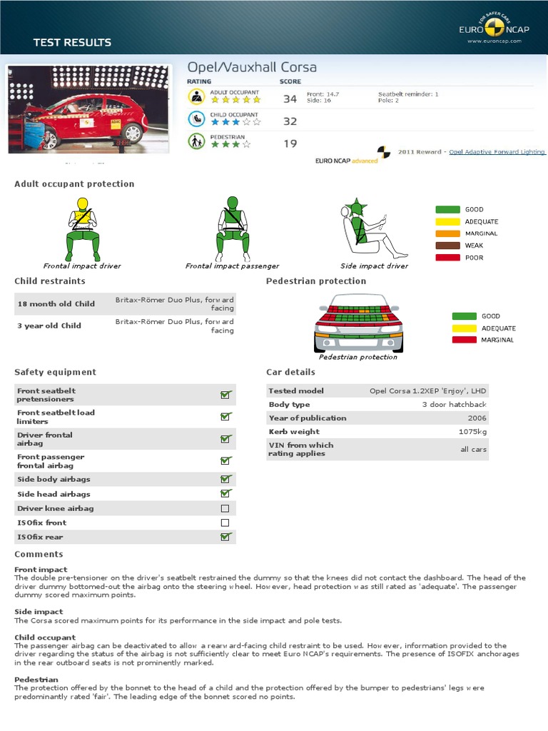 Euroncap Opel Corsa 2006 5stars | PDF | Airbag | Seat Belt