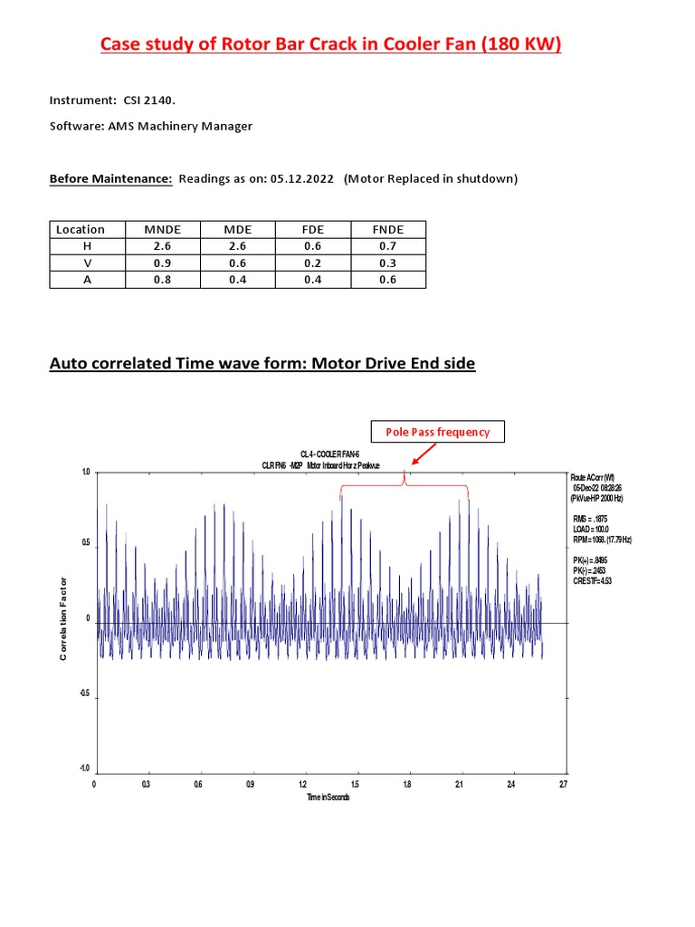 Case Study of Rotor Bar Crack | PDF | Frequency | Mechanics