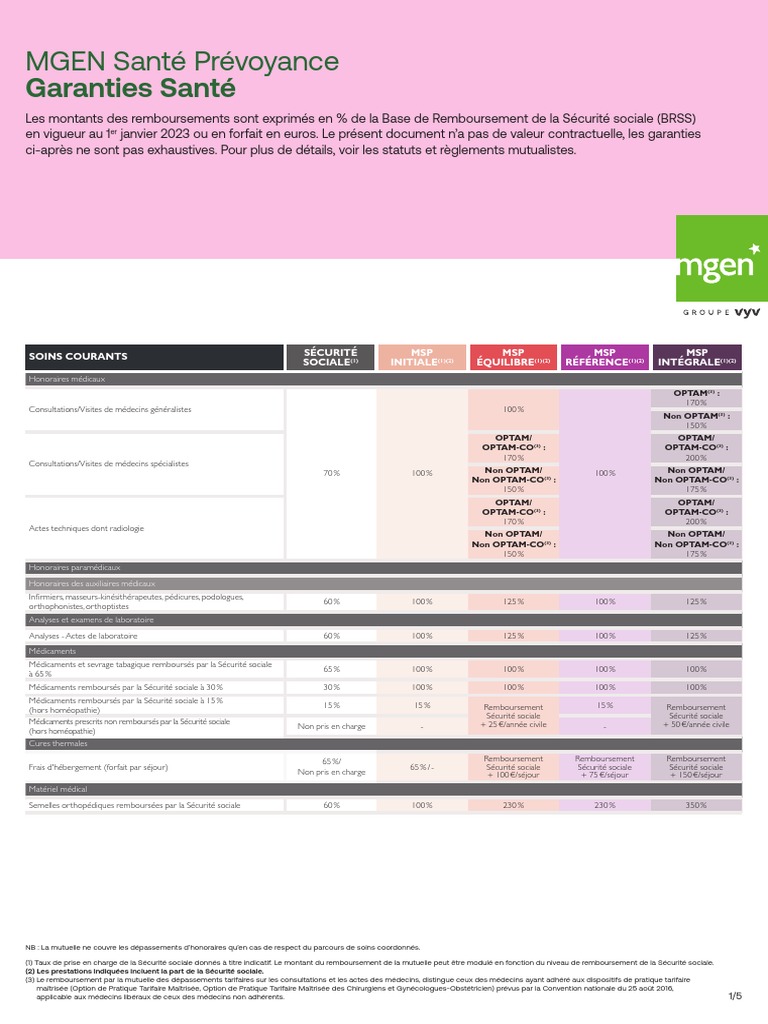 Mgen - MSP - Tableau Des Garanties Sante | PDF