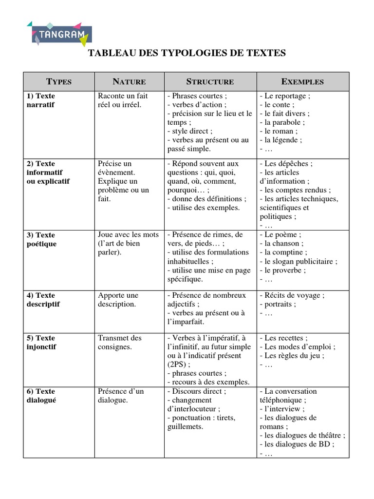 Typologies de Textes et Leurs Caractéristiques | PDF