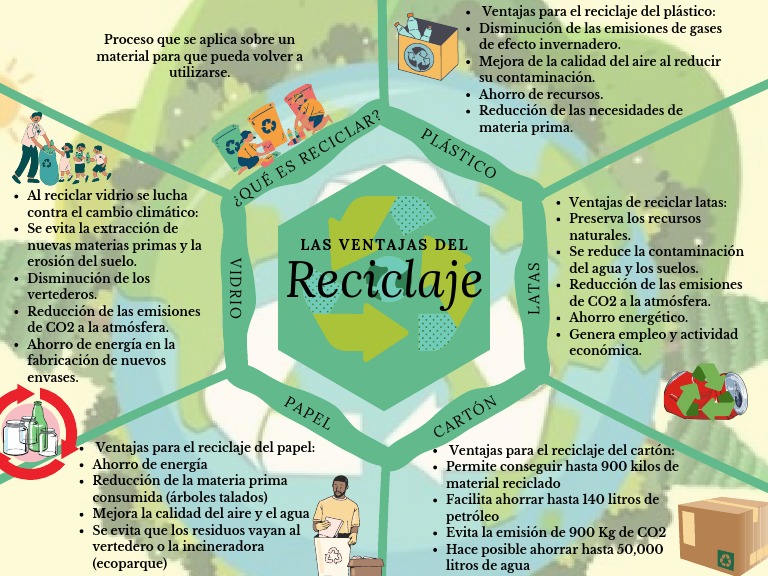 Reciclaje | PDF | Reciclaje | Impacto humano en el medio ambiente
