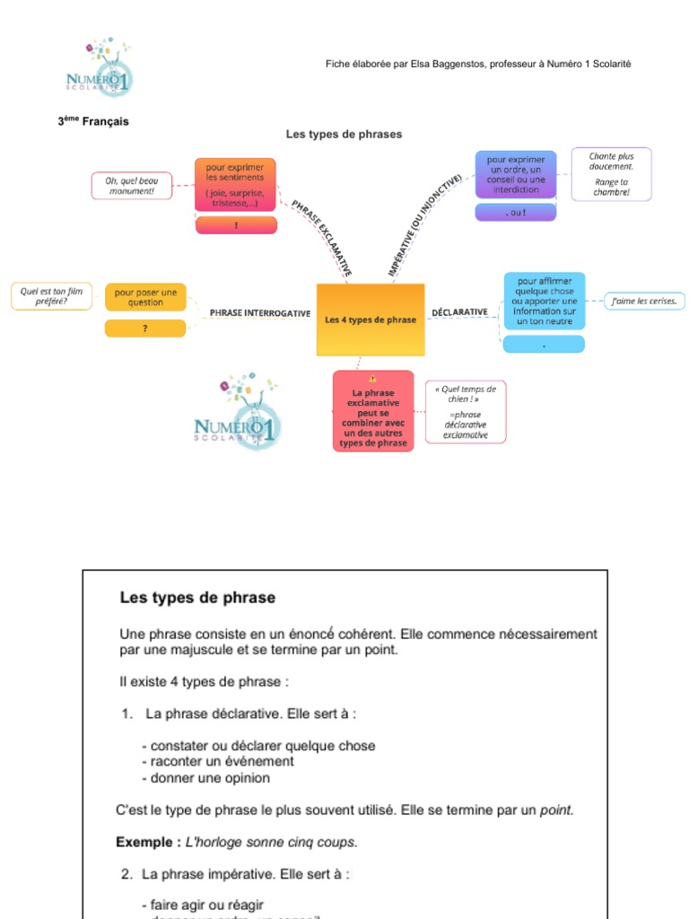 Les Types de Phrases | PDF | Études des langues étrangères
