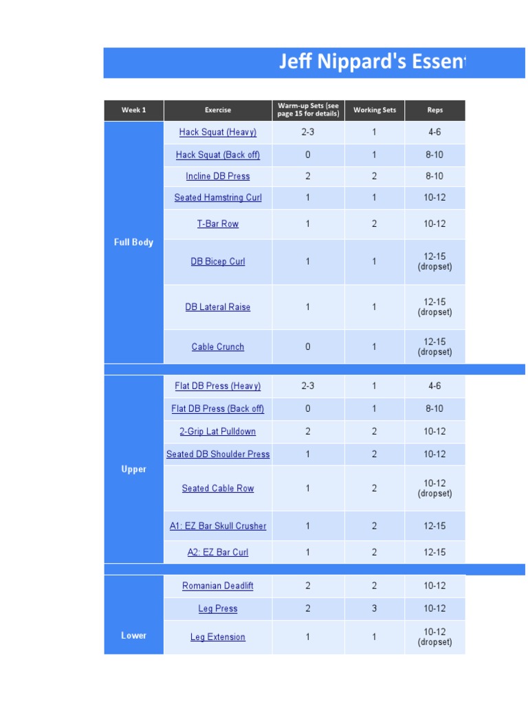 Essentials Program - 3x | PDF | Physical Fitness | Weight Training