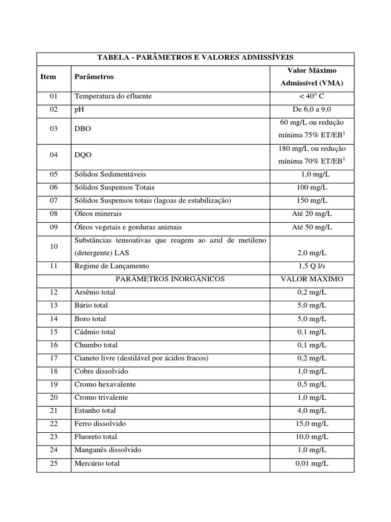 Tabela de Parametros Da Rede Coletora (Codau) - Definitiva | PDF