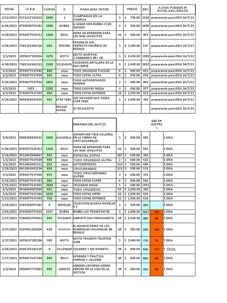 Preparar para Disa RBM | PDF