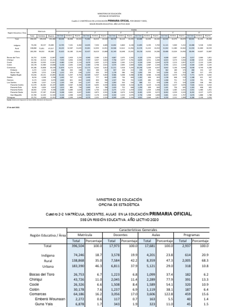 Meduca Estadisticas Educativas de Primaria 2020 | PDF | Panamá ...