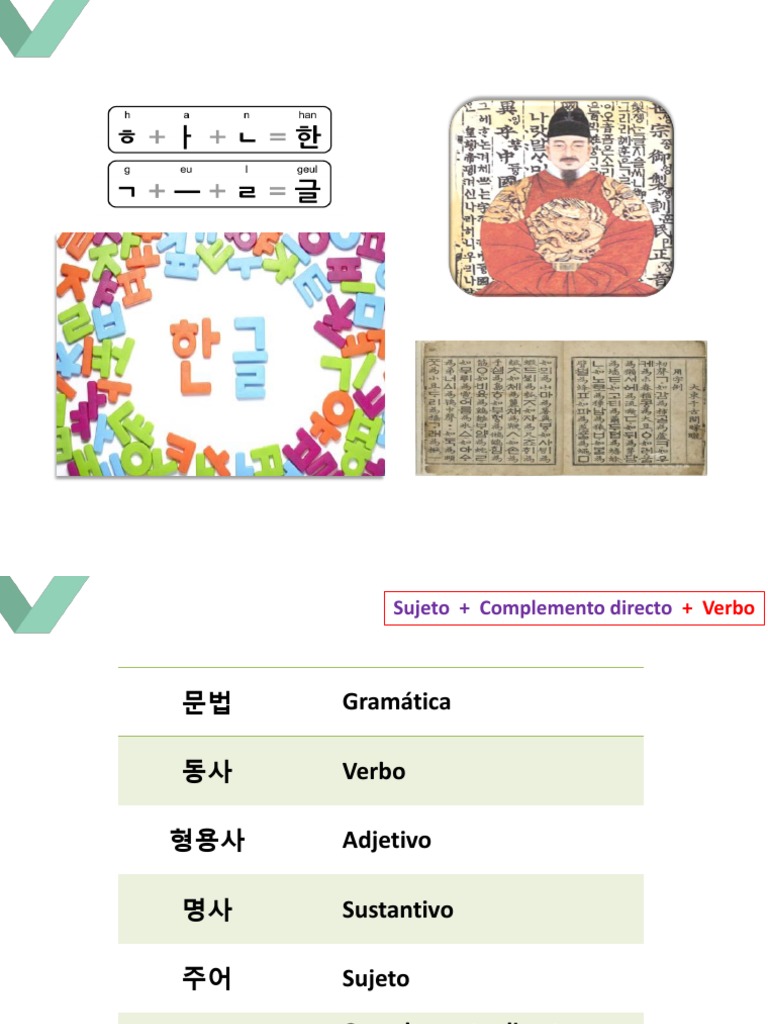 Las Explicaciones Gramaticales de Coreanos- (1A 3과-6과) | PDF