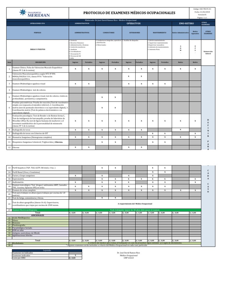 Protocolos de EMOS TM | PDF | Especialidades Medicas | Medicina CLINICA