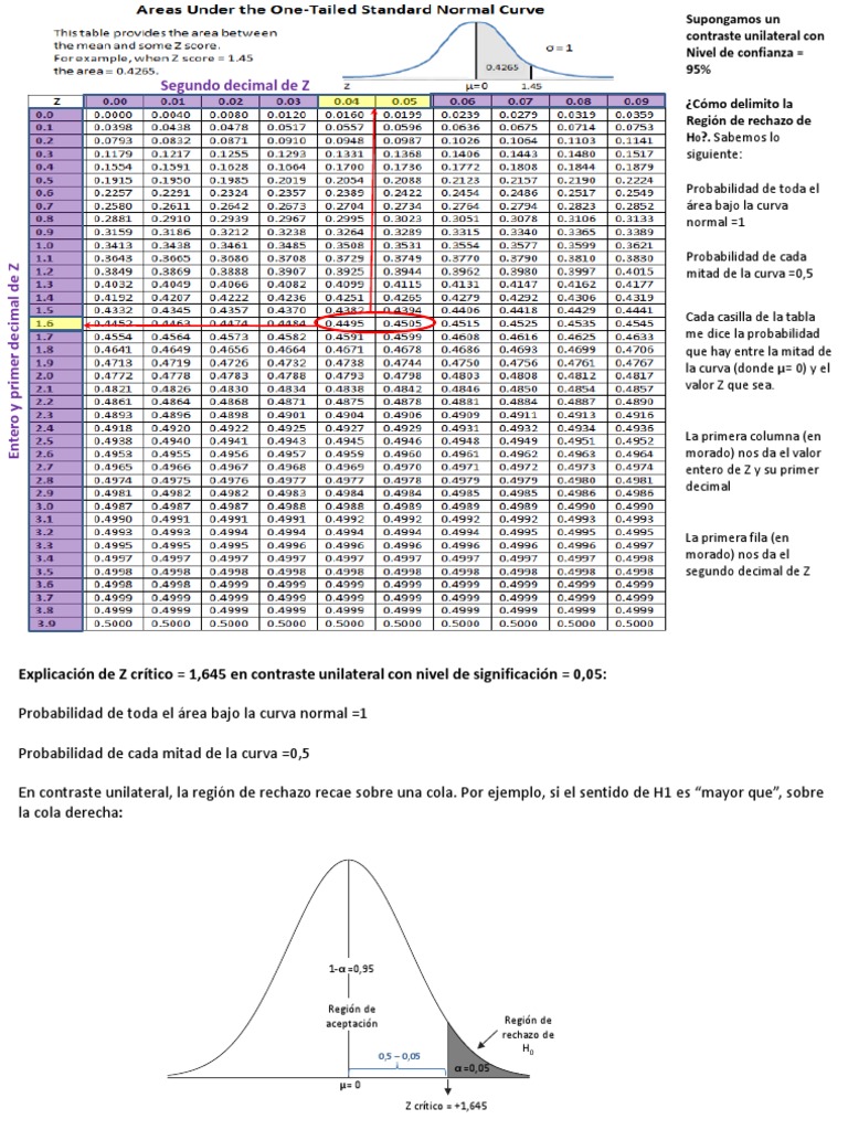 Tabla De Valores Z Usando Z Score Para Mejorar Tus Sistemas De Trading