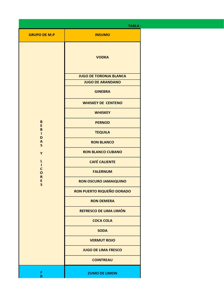 Tabla de Clasificacion | PDF | Ron | Bebida
