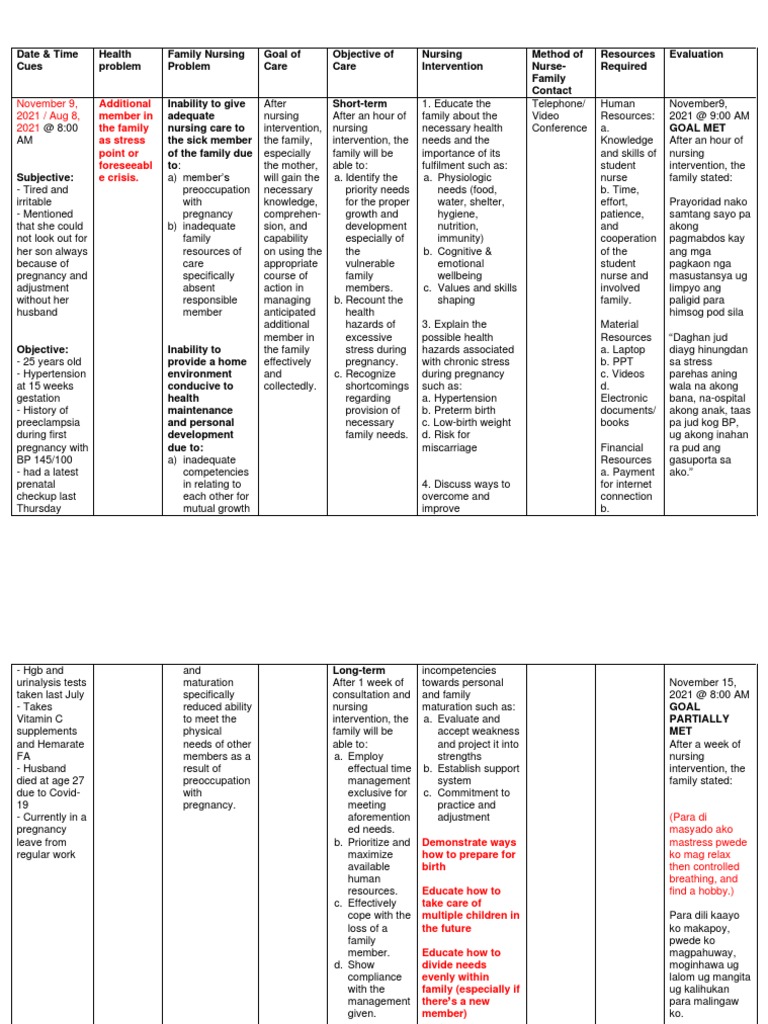Fncp Download Free Pdf Pregnancy Nursing