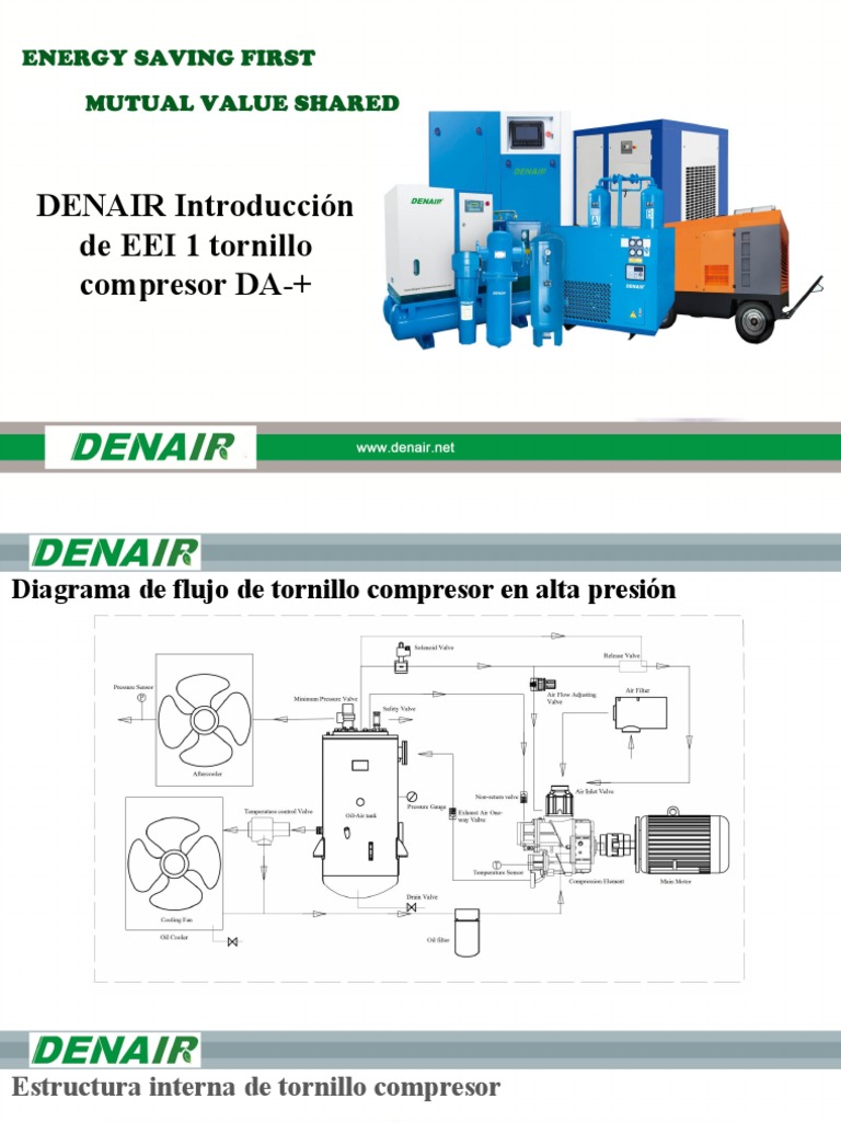 DENAIR Introducción de Compresor Doble Etapas DA+ Serie | PDF | Acero | Filtración