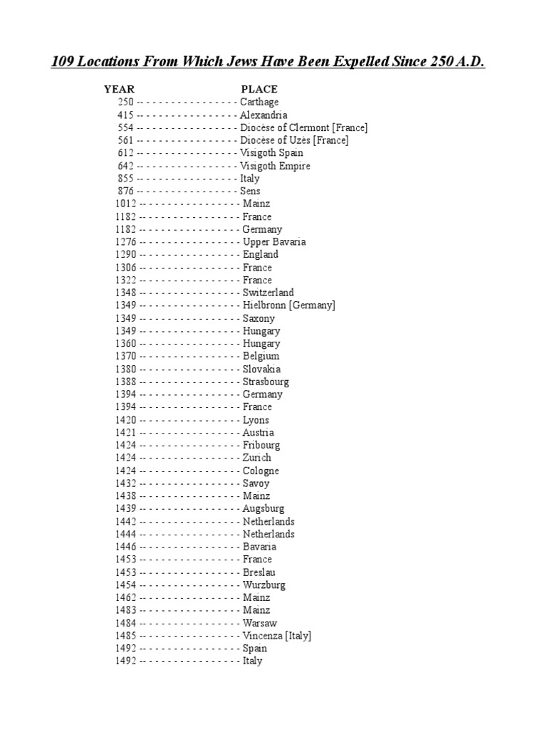 109 Locations From Which Jews Have Been Expelled Since 250 A.D. | PDF ...