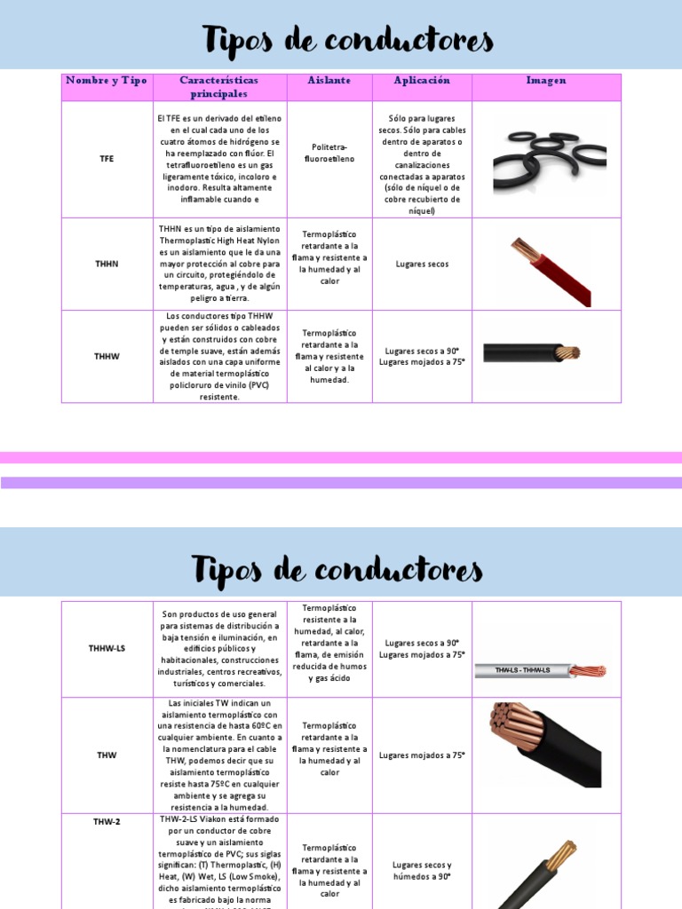 Tipos de Conductores | PDF | Aislador (Electricidad) | Conductor electrico