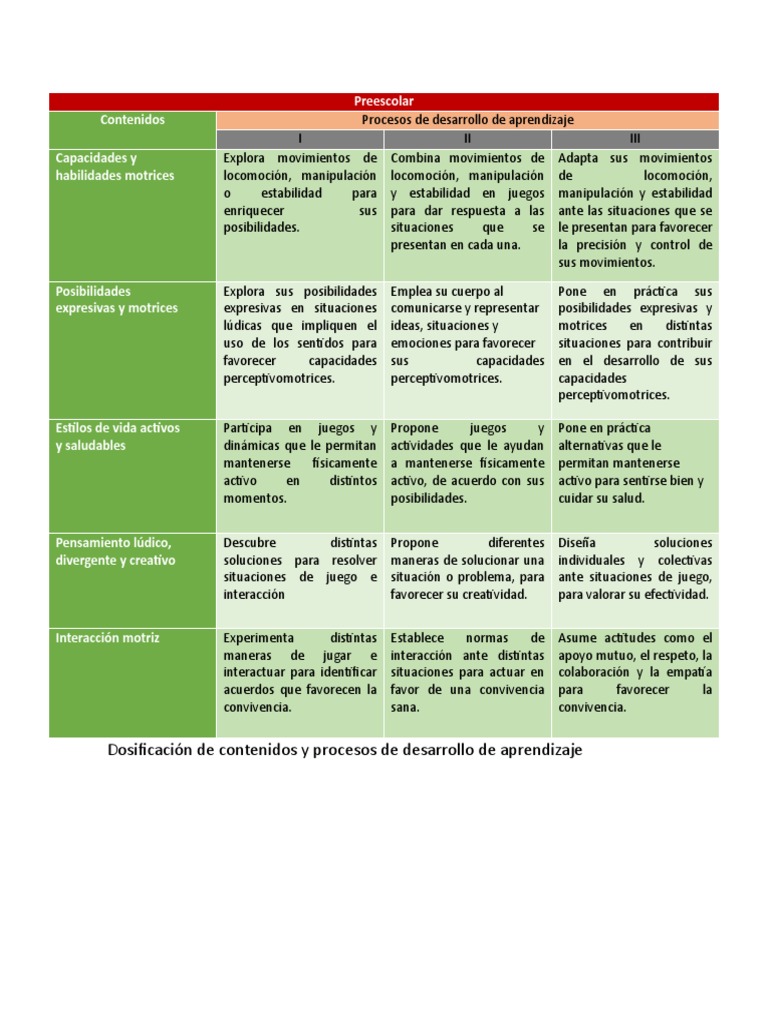 Desarrollo Motriz y Creativo en Preescolar | PDF | Crecimiento personal y profesional