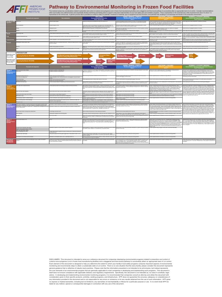 Environmental Monitoring Plan Poster | PDF | Sanitation | Hygiene